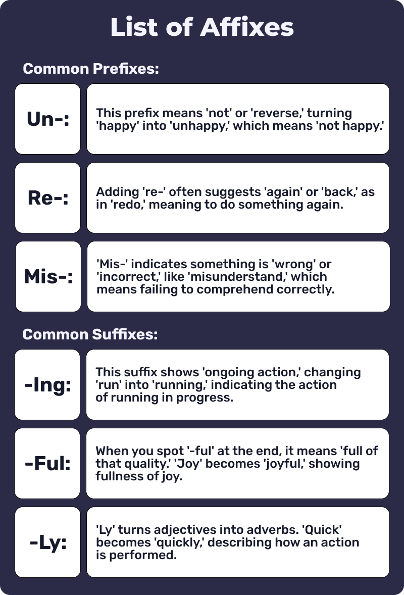 From Prefixes to Suffixes: Understanding Affixes